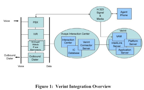 Records Merge Activity Impact 360 Verint Call - onlinelasopa